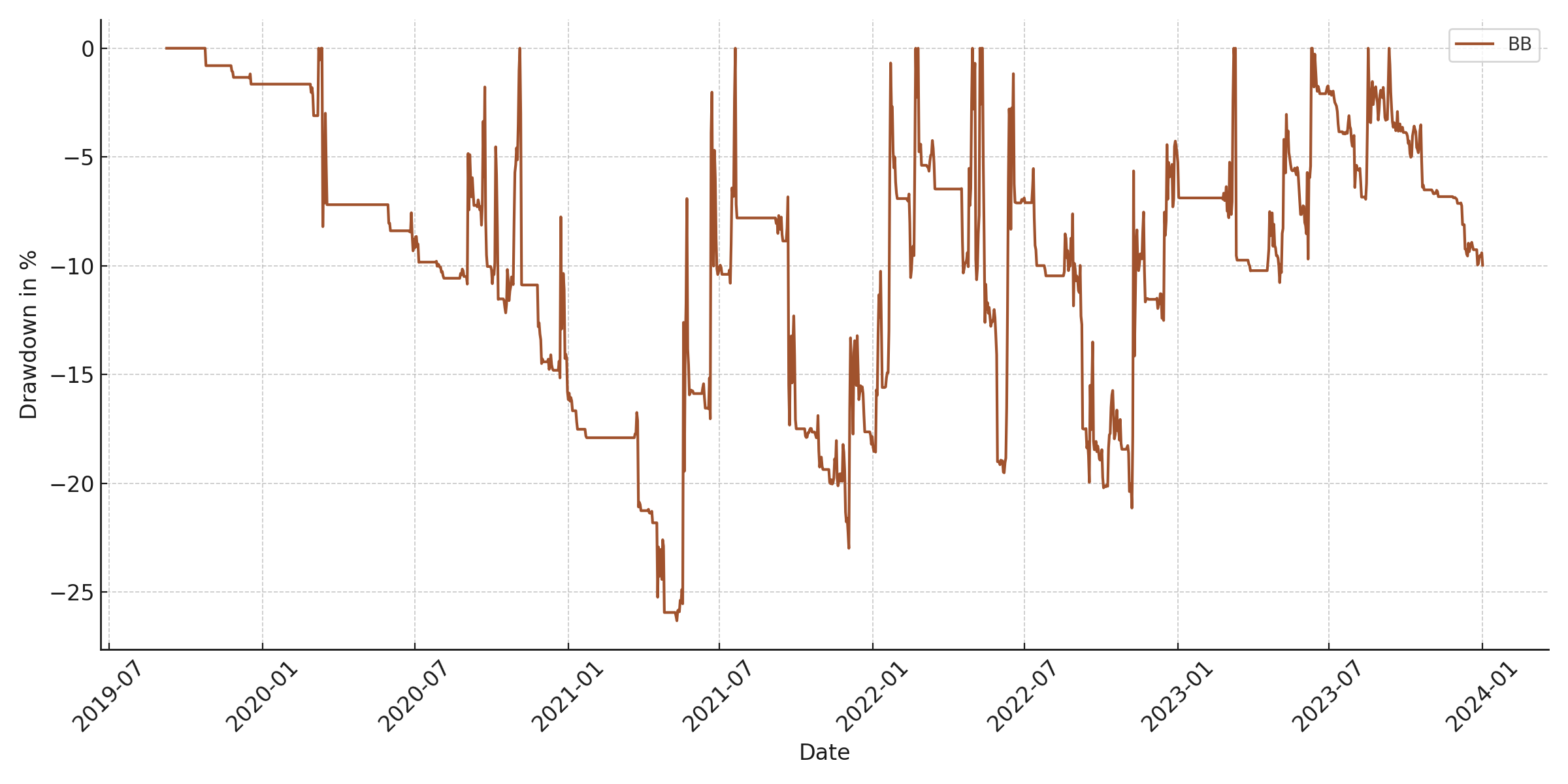 Philosophy - Robuxio
