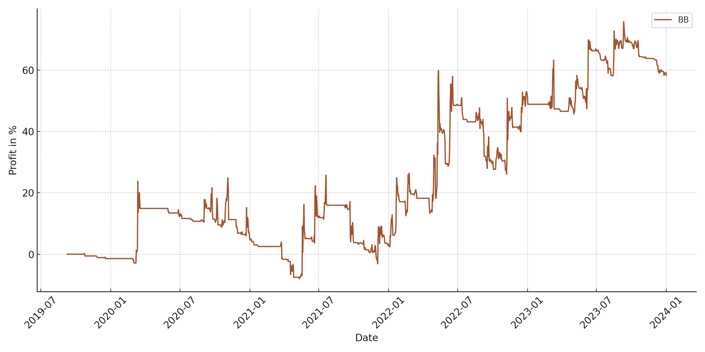 Philosophy - Robuxio