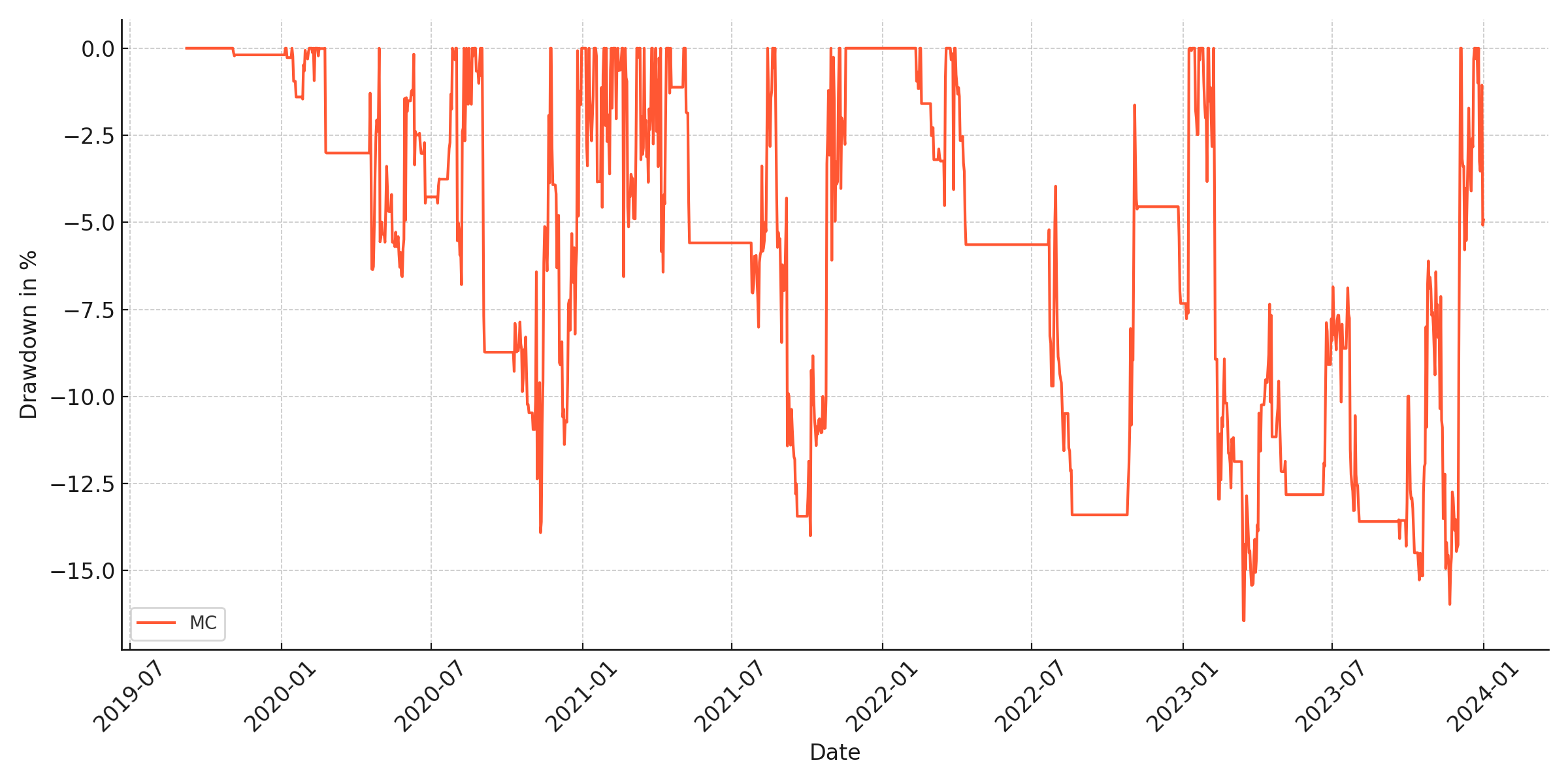Philosophy - Robuxio
