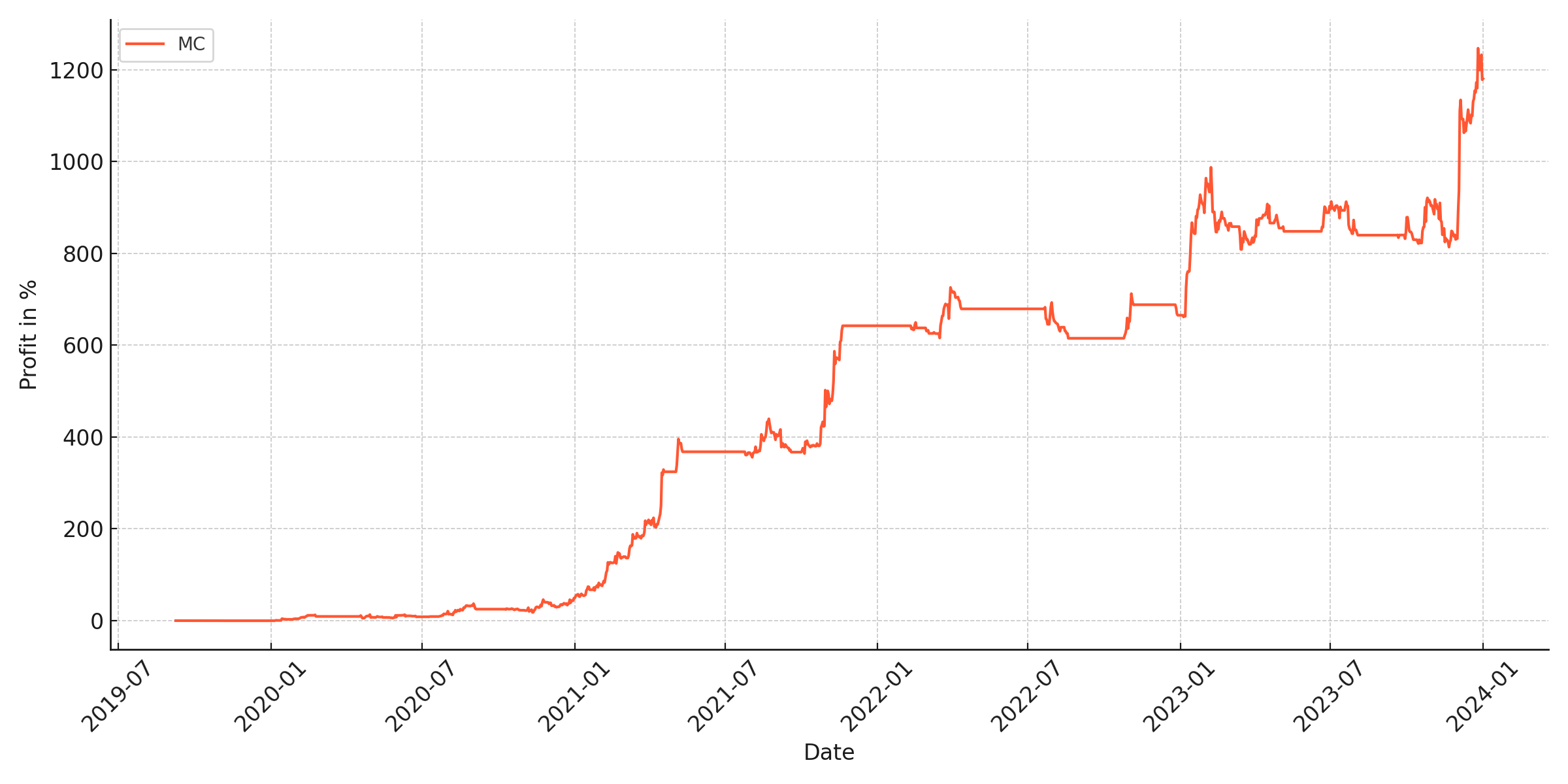 Philosophy - Robuxio