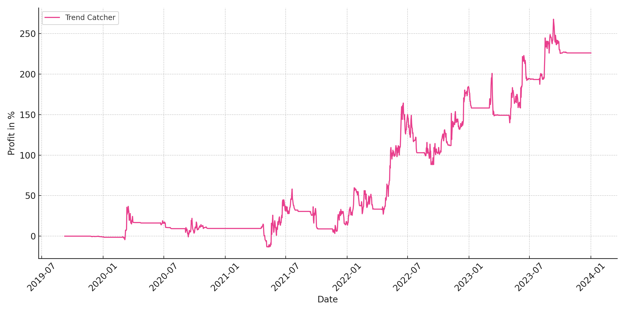 Philosophy - Robuxio